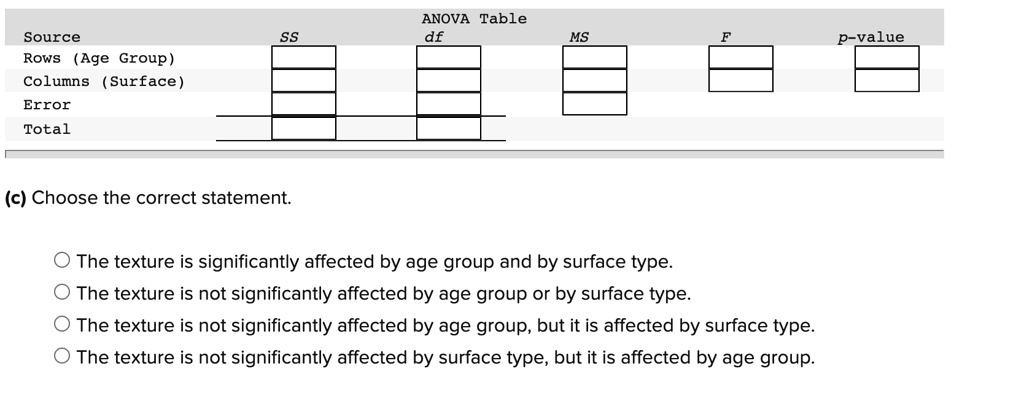 SOLVED: ANOVA Table df Source Rows (Age Group) Columns Surface) Error ...