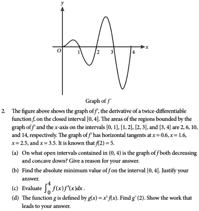 graph of f the figure above shows the graph off the derivative of a twice differentiable ...