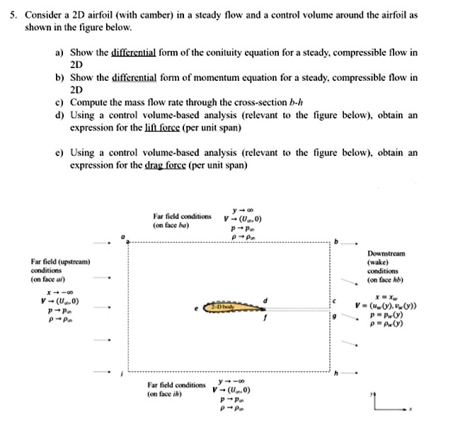SOLVED: Consider a 2D airfoil (with camber) in a steady flow and a control volume around the ...