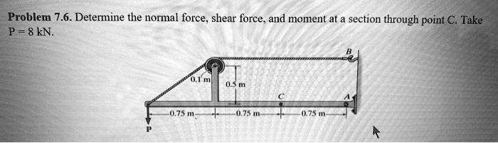 Problem 7.6. Determine the normal force, shear force, and moment at a ...