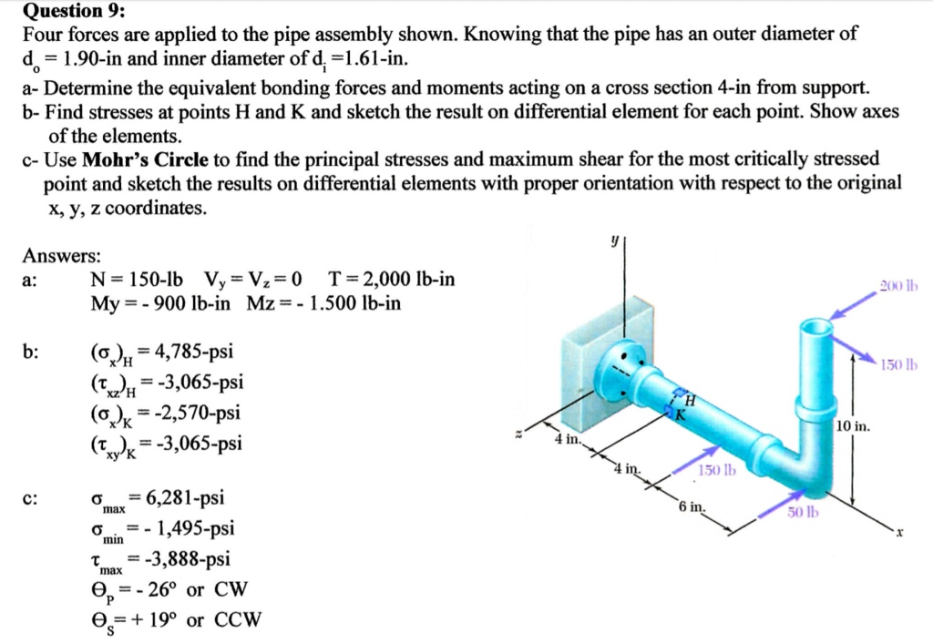 SOLVED: Question 9: Four forces are applied to the pipe assembly shown ...