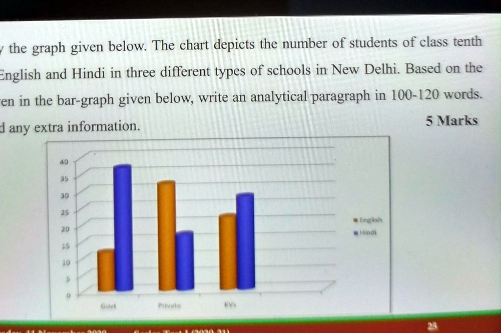 q6 study the graph given below the chart depicts the number of students ...