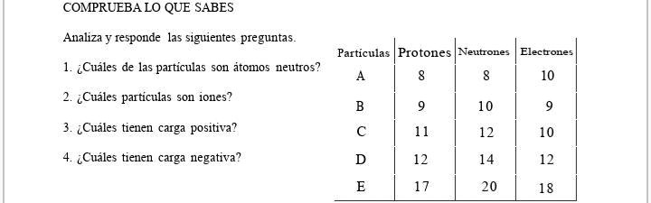 SOLVED: Responder estas preguntas porfi COMPRUEBA LO QUE SABES Analiza ... SOLVED: Responder estas preguntas porfi COMPRUEBA LO QUE SABES Analiza ...