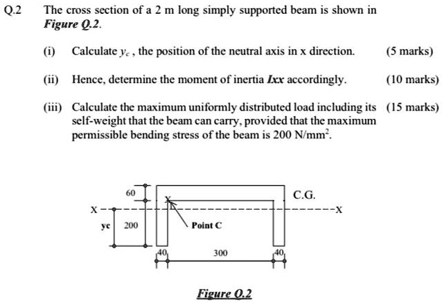 Q.2 The cross section of a 2 m long simply supported beam is shown in ...