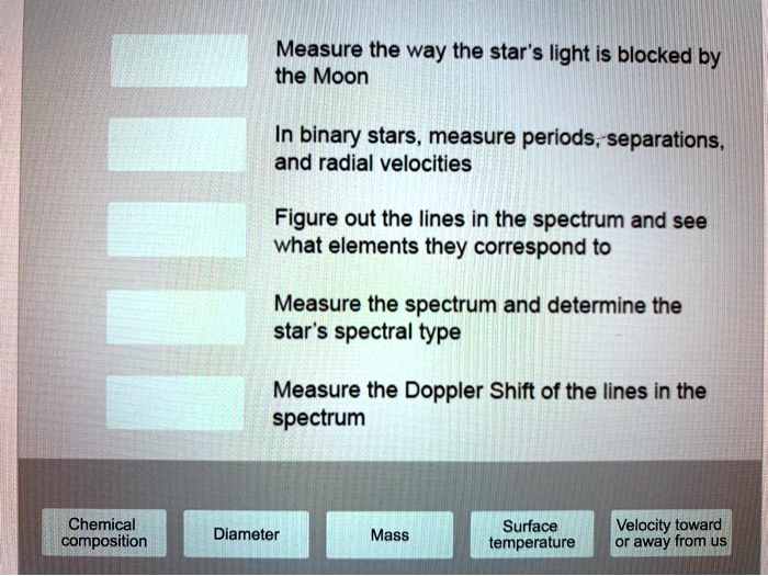 SOLVED: Measure the way the star's light is blocked by the Moon In ...
