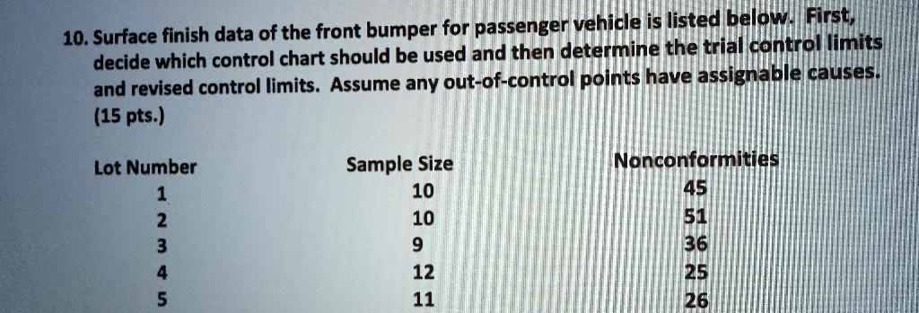 SOLVED: finish data of the front bumper for passenger vehicleis listed belowhi First 10. Surface ...