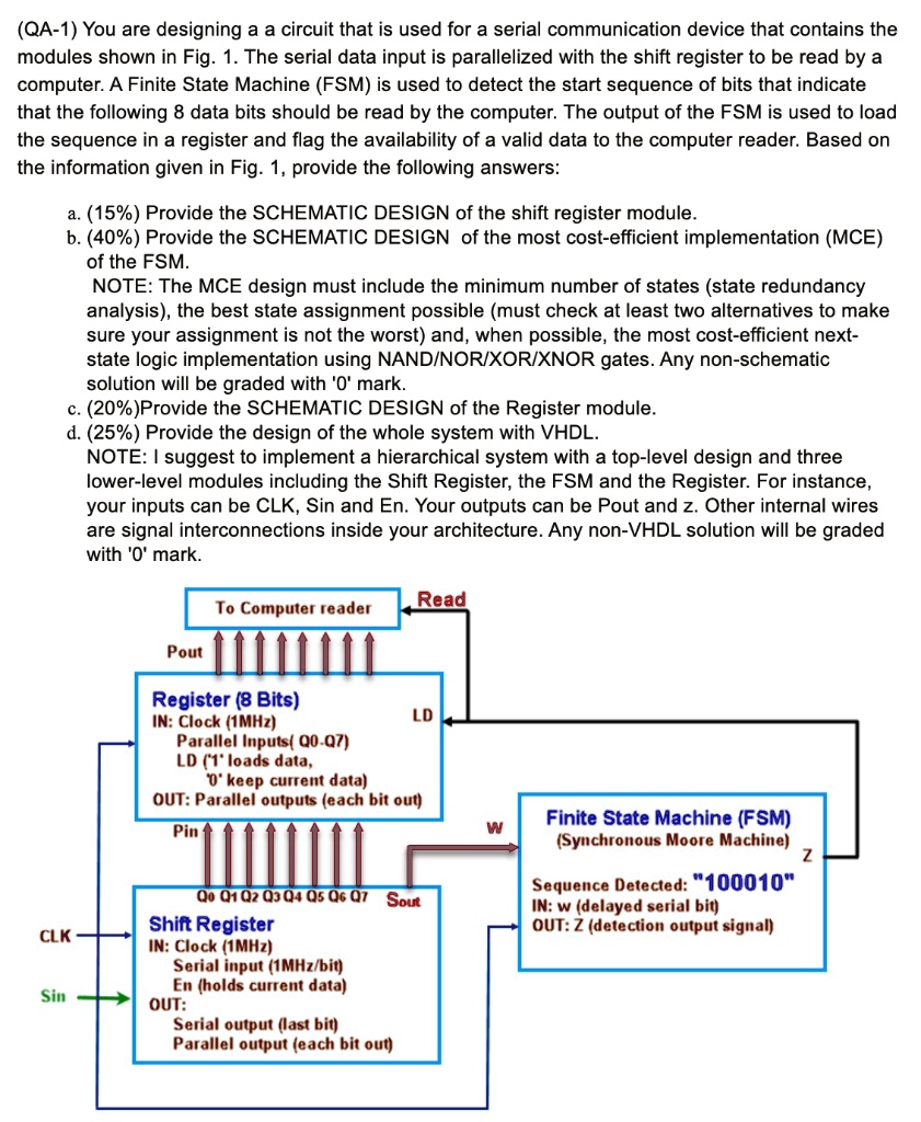 SOLVED: QA-1 You are designing a circuit that is used for a serial ...