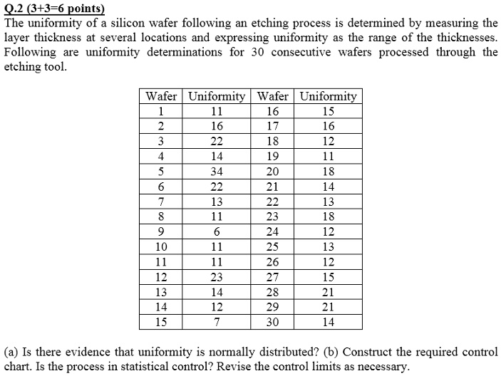 SOLVED: Solve the following questions using Minitab only Q.2 (3+3=6 points) The uniformity of a ...