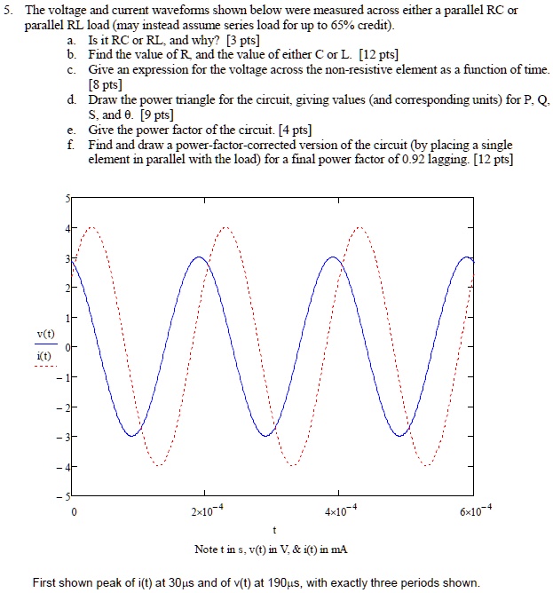 SOLVED: The voltage and current waveforms shown below were measured across either a parallel RC ...