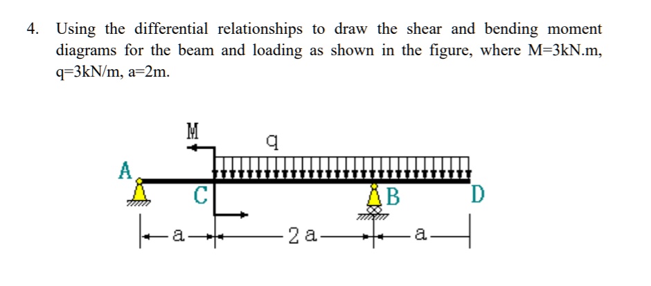 Using the differential relationships to draw the shear and bending ...