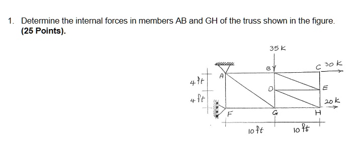 1. Determine the internal forces in members AB and GH of the truss shown in the figure. (25 Points).