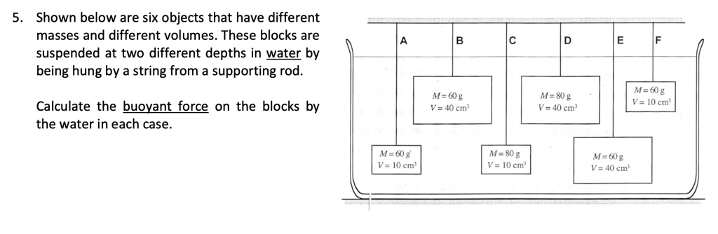 SOLVED: Shown below are six objects that have different masses and different volumes. These ...