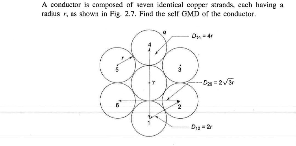 A conductor is composed of seven identical copper strands, each having ...