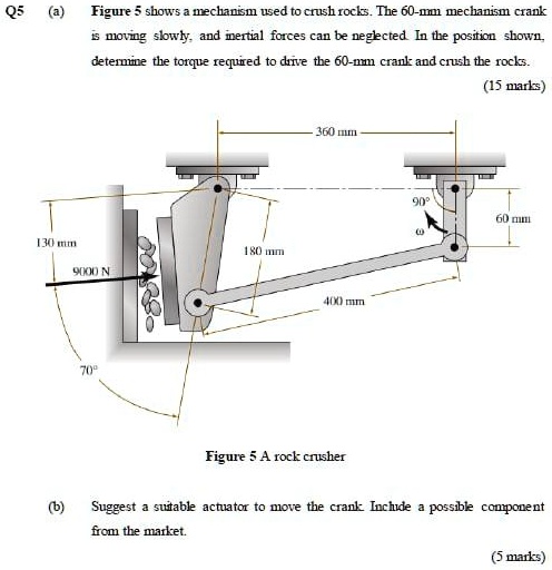 Q5 (a) Figure 5 shows a mechanism used to crush rocks. The 60-mm ...