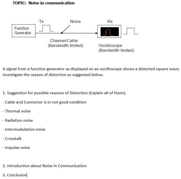 Title: Noise in Communication TOPIC: Noise in Communication TI Noise Rx ...