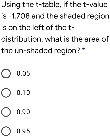 SOLVED: Using the t-table, if the t-value is -1.708 and the shaded region is on the left of the ...