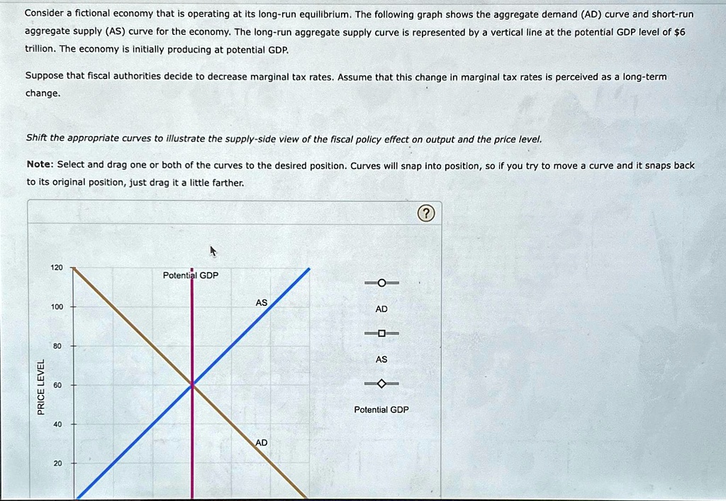 SOLVED: Consider a fictional economy that is operating at its long-run ...