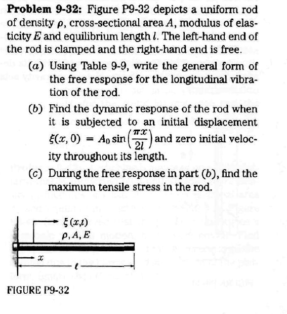 Problem 9-32: Figure P9-32 depicts a uniform rod of density ρ, cross ...
