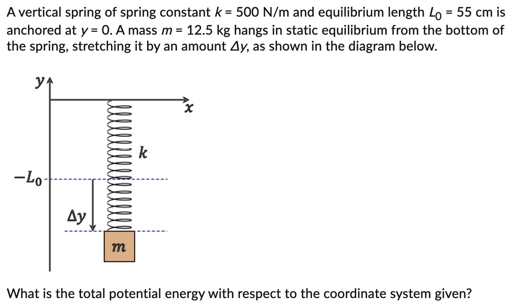 SOLVED: A vertical spring of spring constant k = 500 N/m and ...