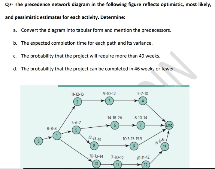 SOLVED: Q7- The precedence network diagram in the following figure ...