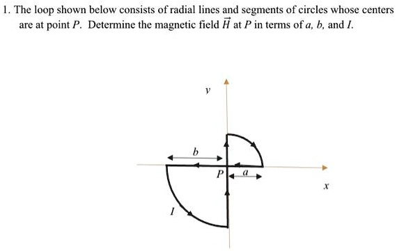 SOLVED: The loop shown below consists of radial lines and segments of circles whose centers are ...