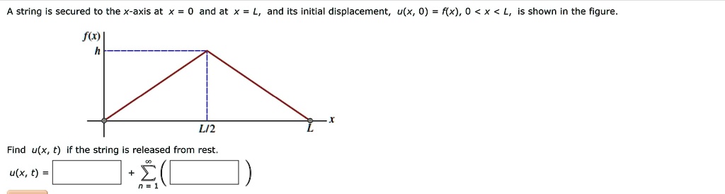 A string is secured to the x-axis at x = 0 and at x = L, and its initial displacement, u(x, 0 ...