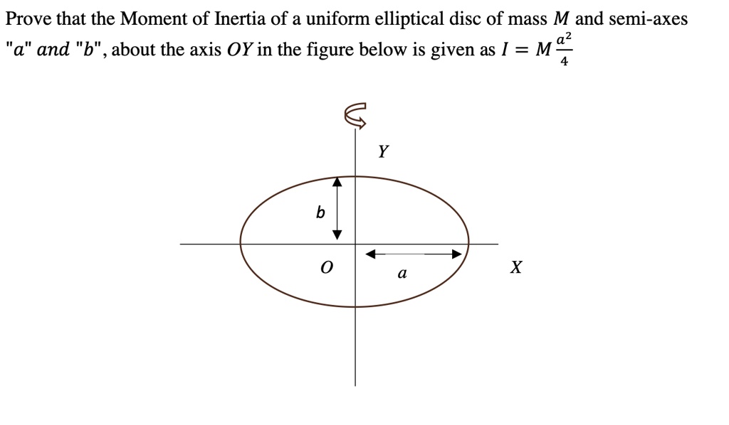 Prove that the Moment of Inertia of a uniform elliptical disc of mass M and semi-axes "a" and "b ...