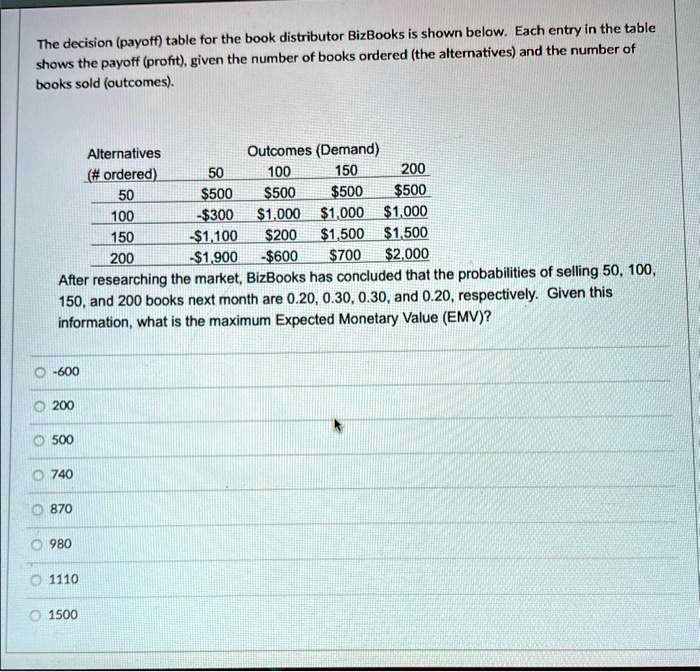 SOLVED: The decision (payoff table for the book distributor BizBooks is ...