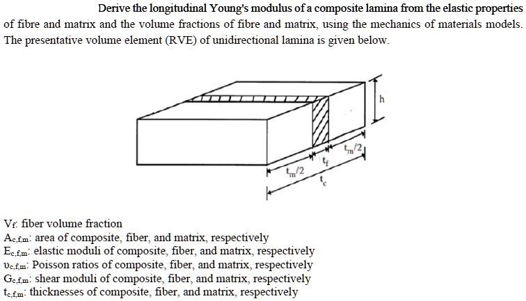 Derive the longitudinal Young's modulus of a composite lamina from the elastic properties of ...