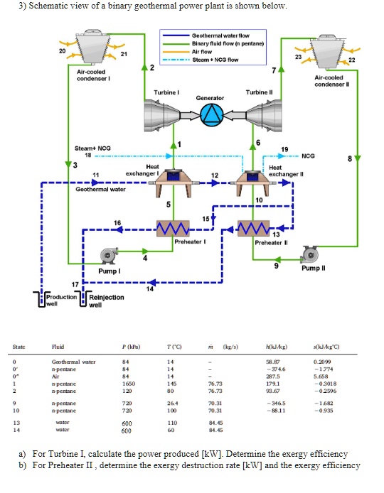 SOLVED: 3) A schematic view of a binary geothermal power plant is shown ...