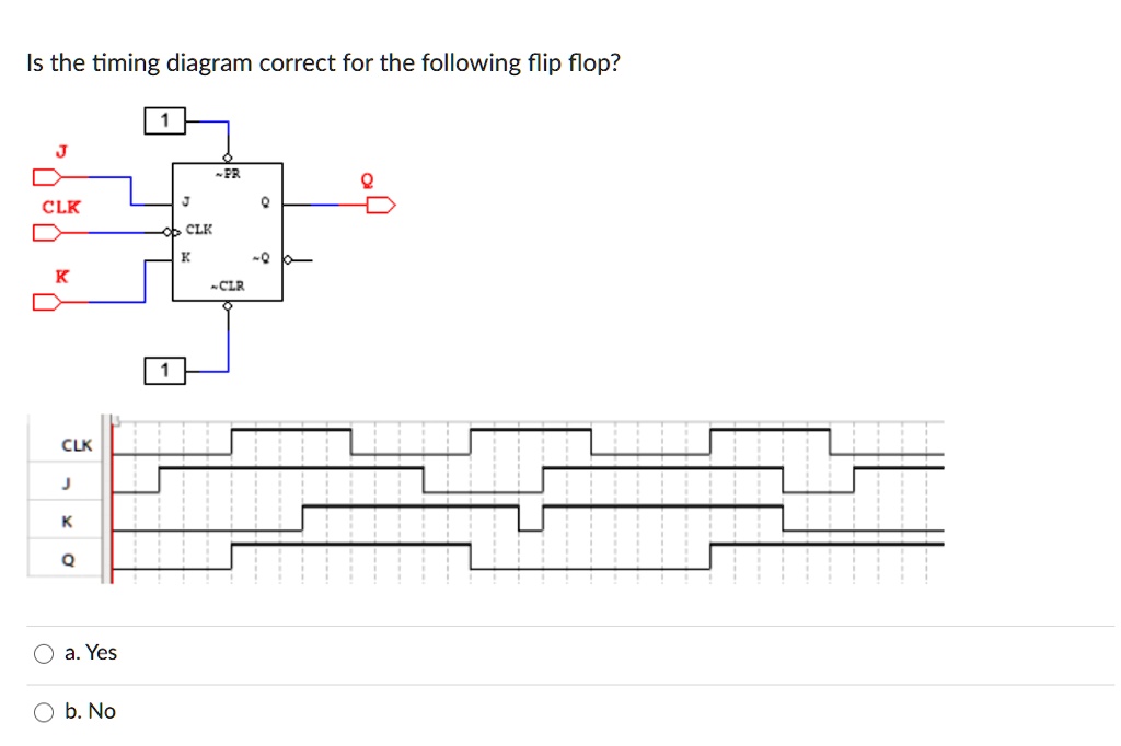 SOLVED: Is the timing diagram correct for the following flip flop? J Q ...