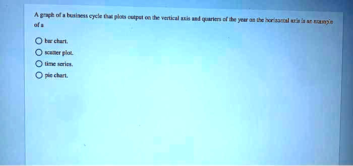 A graph of a business cycle that plots output on the vertical axis and ...