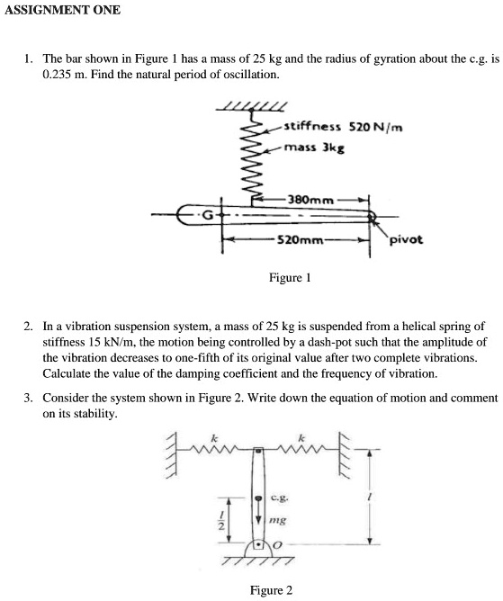SOLVED: ASSIGNMENT ONE 1. The bar shown in Figure 1 has a mass of 25 kg and the radius of ...