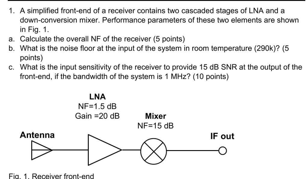 1. A simplified front-end of a receiver contains two cascaded stages of ...