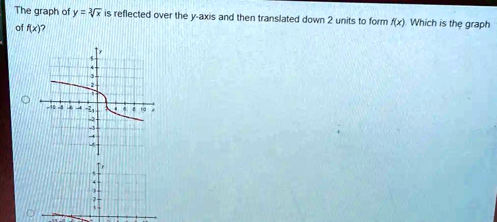 SOLVED: The graph of y = 4F is reflected over the y-axis and then ...