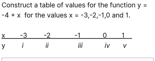 SOLVED: Construct a table of values for the function y -4 +X for the ...