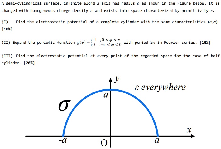phys 361 electrodynamics a semi cylindrical surface infinite along z ...
