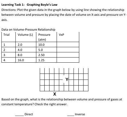 Learning Task 1: Graphing Boyle's Law Directions: Plot the given data in the graph below by ...