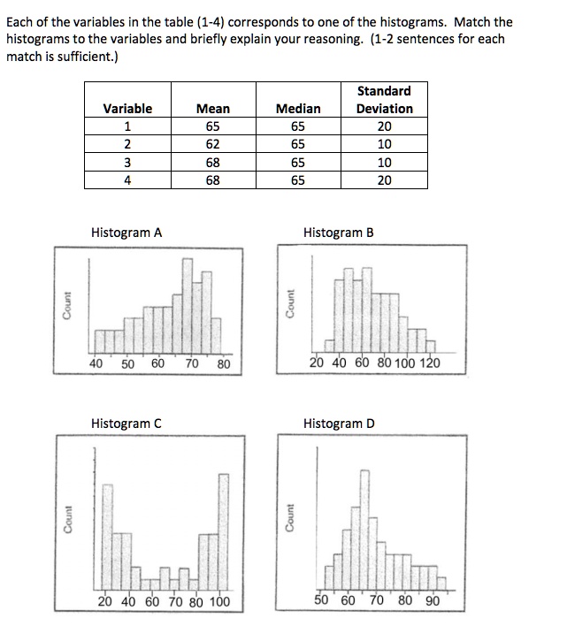SOLVED: Each of the variables in the table (1-4) corresponds to one of ...