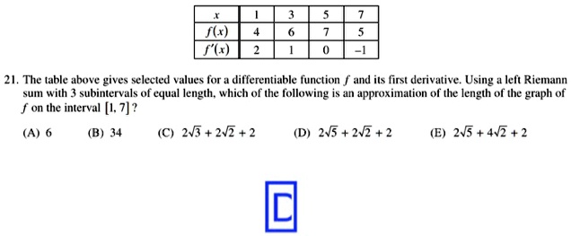 21 The Table Above Gives Selected Values For Differentiable Function