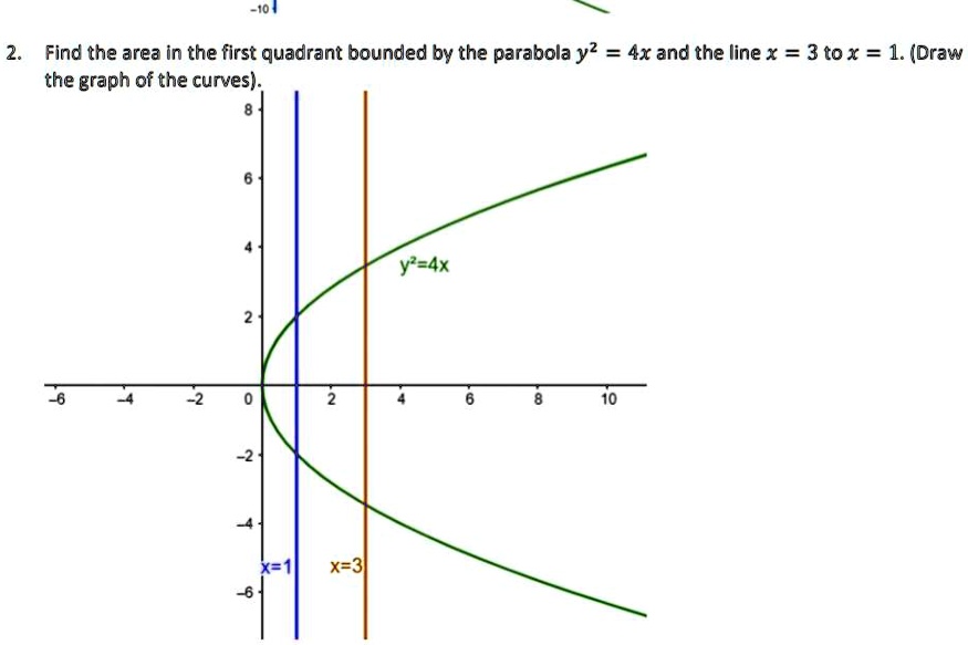 SOLVED: Find the area in the first quadrant bounded by the parabola y2 4x and the line x = 3 tox ...