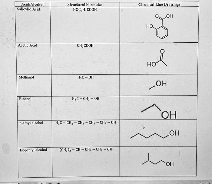 Acid/Alcohol Salicylic Acid Structural Formulas Chemical Line Drawings ...