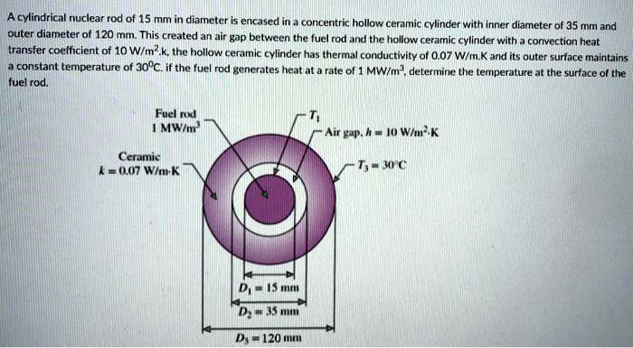 SOLVED: A cylindrical nuclear rod of 15 mm in diameter is encased in a ...