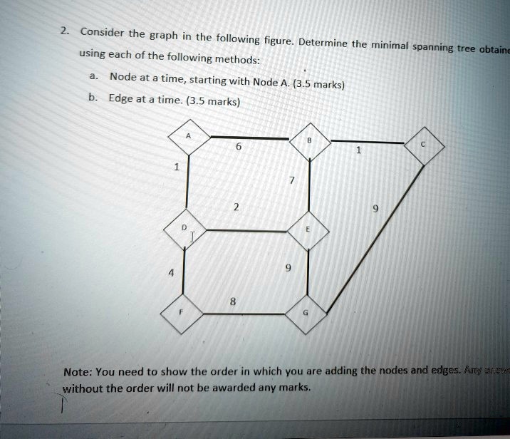 SOLVED: Consider the graph in the following figure. Determine the minimal spanning tree obtained ...