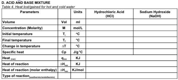 acid and base mixture table heat lostqained for hotand cold water ...