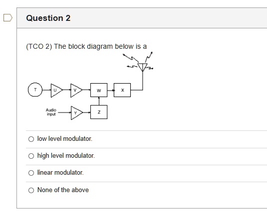 Question 2 (TCO 2) The block diagram below is a V W X AAO T U Audio ...