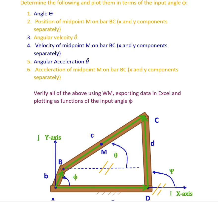 Determine the following and plot them in terms of the input angle ϕ: 1. Angle Θ 2. Position of ...