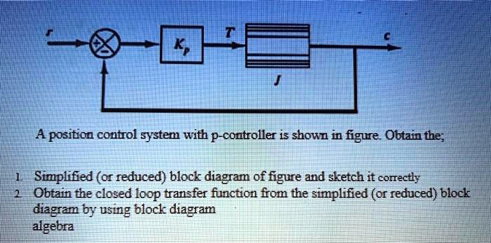 SOLVED: A position control system with a P-controller is shown in the figure. Obtain the ...