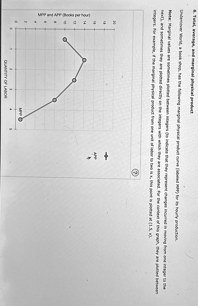 total average and marginal physical product undercover world a bookshop ...