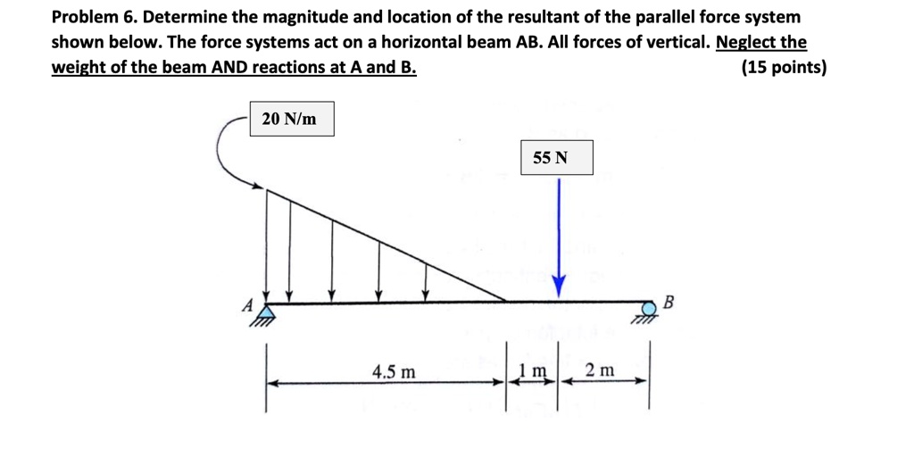 SOLVED: Determine the magnitude and location of the resultant of the ...